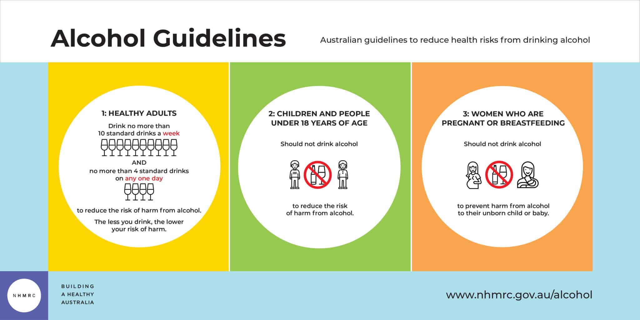National Health and Medical Research Council (NHMRC) | Stories of ...